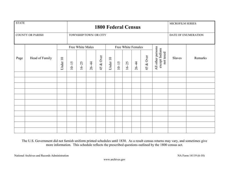 SYNGENEIA - U. S. Federal Census Forms