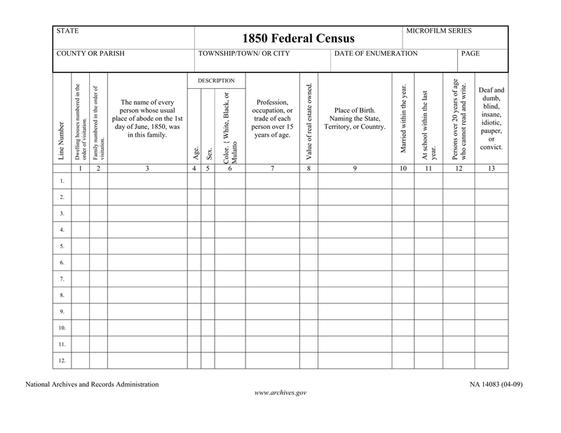 SYNGENEIA - U. S. Federal Census Forms