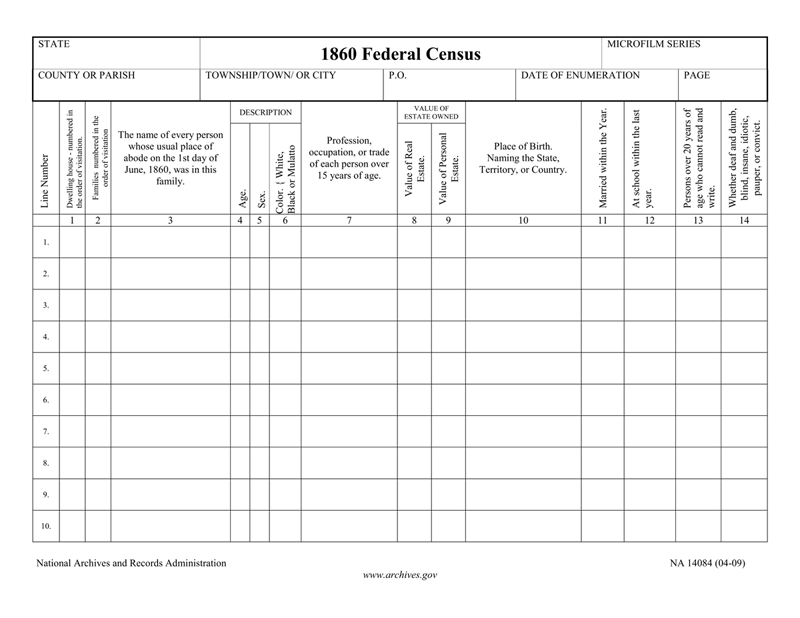 SYNGENEIA - U. S. Federal Census Forms