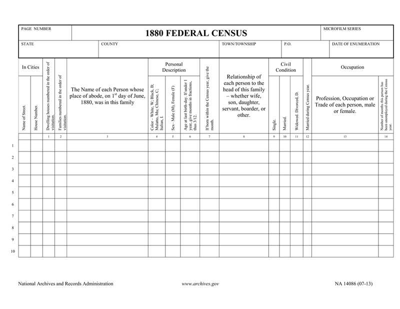 SYNGENEIA - U. S. Federal Census Forms